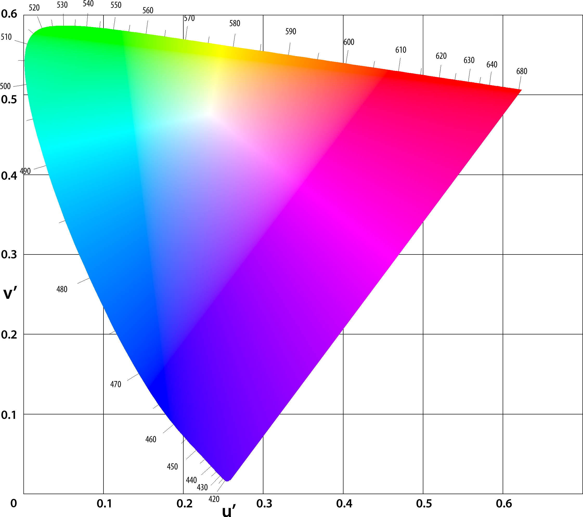 The Pointer's Gamut - The coverage of real surface colors by RGB color spaces and wide gamut ...